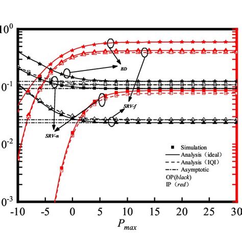 The Op And The Ip Versus The Pmax For Iqi And Ideal Conditions Download Scientific Diagram