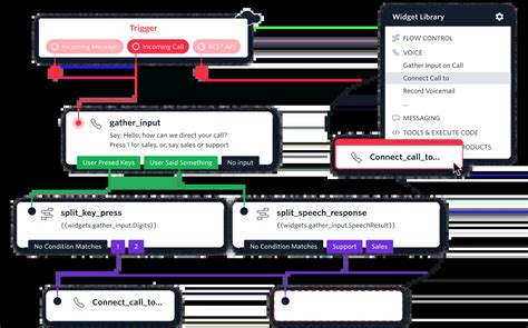 Interactive Voice Response IVR Solutions Twilio