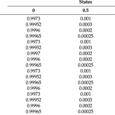 Polymorphic Logic Gates Under The Fta Download Scientific Diagram