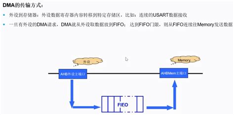 Dma项目总结soc Dma Csdn博客 Dma项目总结soc Dma Csdn博客