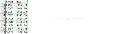 Oracle Sql 经典查询练手第二篇查询emp表中ename列以字母a开头的员工的姓名。 Csdn博客