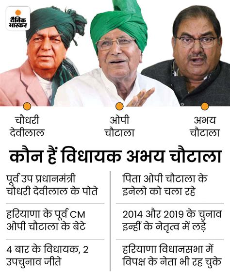 Haryana Inld Leader Security Mla Abhay Singh Chautala Threat Case