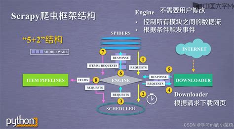 Python爬虫快速入门（requestsbeautifulsoupscrapy）pip Install Requests Pip Install Beautifulsoup4