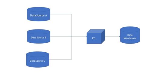 An Introduction To ETL Testing Blogs Perficient