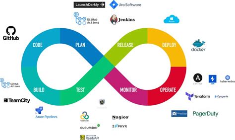Taher Soni On Linkedin Devsecops Cicd Applicationsecurity Techtrends Cybersecurity Devops…