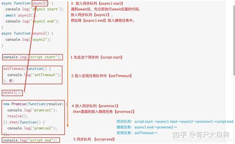 JavaScript 运行机制 知乎
