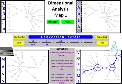 Dimensional Analysis Maps
