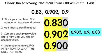 Compare And Order Decimal Numbers Interactive Google Slides Lesson