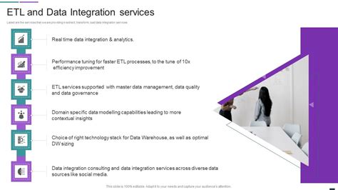 Data Management Solutions ETL And Data Integration Services Portrait PDF