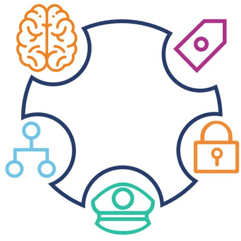 ai ml progressive digital solution based on automation