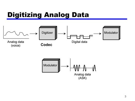 Chapter5 Digital Encoding Datapart2ppt