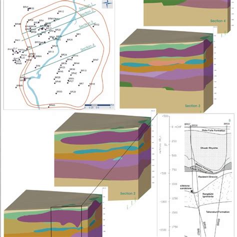 comparison of traditional 2d cross section with slices of a 3d model