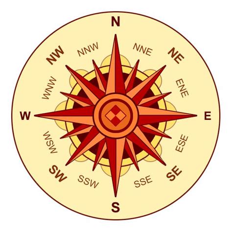 Compass Rose Compass Rose Compass Map