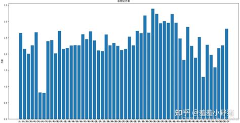 利用机器学习预测离婚：从数据分析到模型构建（含方案和源码） 知乎