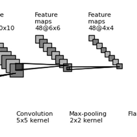 Fully Connected Layer Download Scientific Diagram