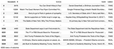 Lstm Text Classification Using Pytorch By Raymond Cheng