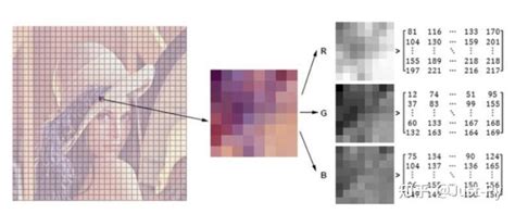 Opencv图像基本操作 知乎