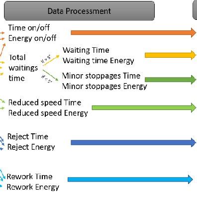 Flow Chart Of The Key Performance Indicator KPI Calculation 24 Download Scientific Diagram