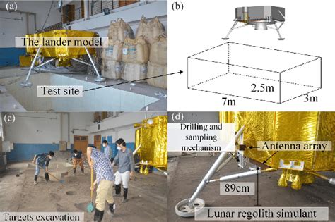 Photographs Of The Test Site And The Setup Of The Lrpr Ground Download Scientific Diagram