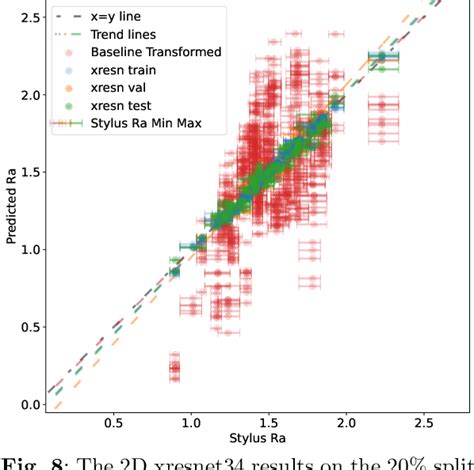Figure 8 From Steel Surface Roughness Parameter Calculations Using Lasers And Machine Learning