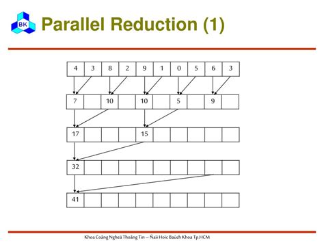 Ppt Parallel Processing And Distributed Systems Powerpoint Presentation