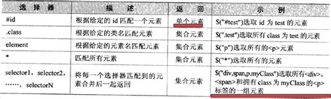 Jquery 選擇器詳解jquery Js教程 Php中文網 Jquery 選擇器詳解jquery Js教程 Php中文網