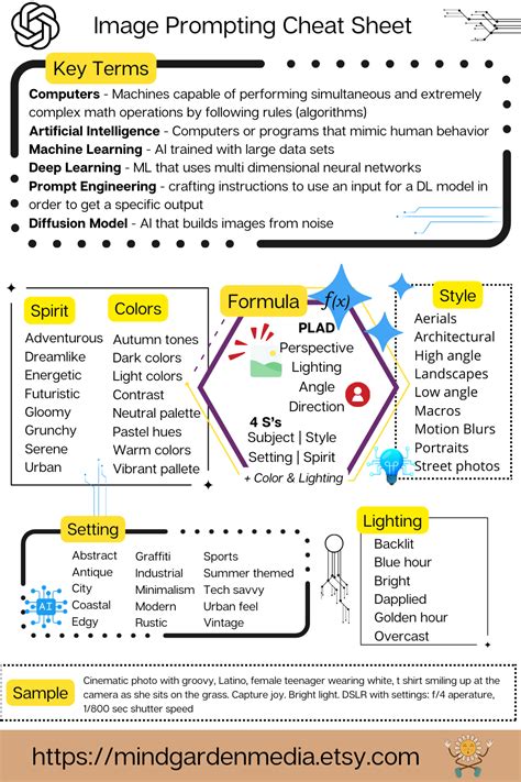 Character Map In Hindi
