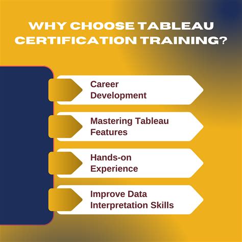 Tableau Certification Course Unlocking Data Visualizations Power