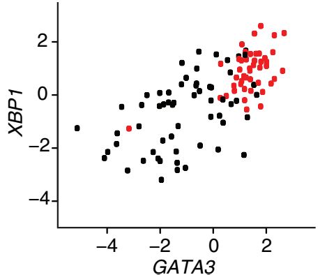 Nature子刊什么是主成分分析PCA R语言和统计