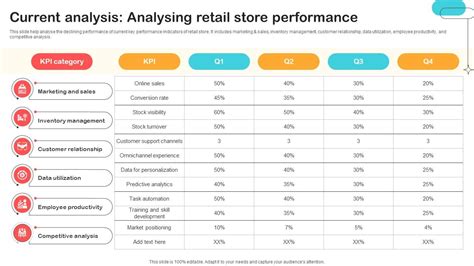 Current Analysis Analysing Retail Store Performance Optimizing Retail Operations With Digital Dt