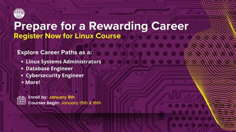 Mts Class On Linkedin Linuxcore Itcourses Mtsclass Linux