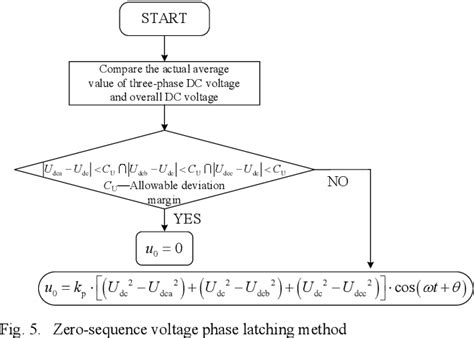 Figure 1 From A Clustered Voltage Balancing Method Of Star Connected Cascaded H Bridge Statcom
