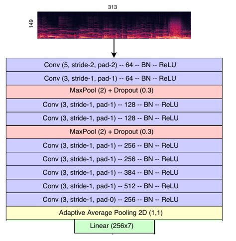 Is There Anything Wrong With My Very Simple Network Vision Pytorch Forums