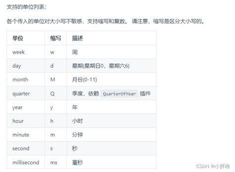 Dayjs使用教程npm 下载dayjs Csdn博客