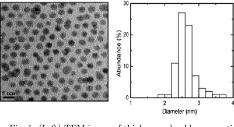 Figure 1 From Magnetic Properties Of Thiol Capped Gold Nanoparticles Semantic Scholar