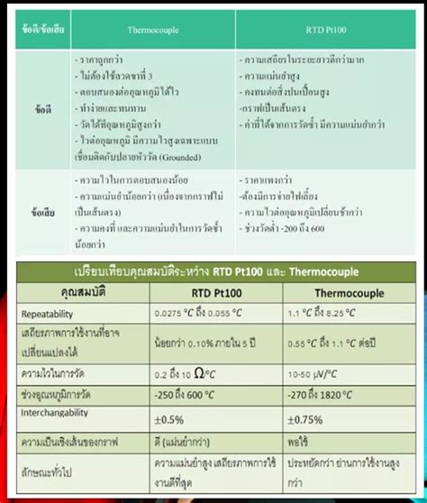 Temperature Sensor RTD TC TIK CALIBRATION TRAINING