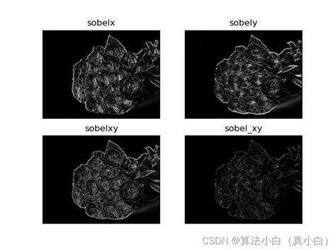 Opencv（六）图像梯度 Sobel算子cv2sobel Csdn博客