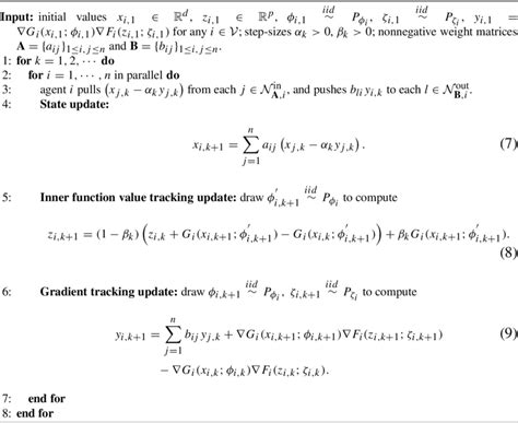 Abpush Pull Based Distributed Stochastically Corrected Stochastic