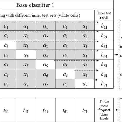 construction of training and test datasets download scientific diagram