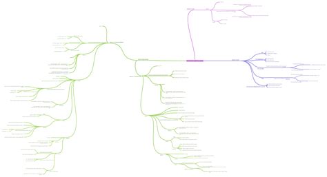 Structures De Contrôle Sous Python Coggle Diagram