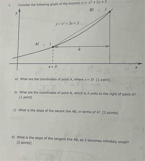 Solved Consider The Following Graph Of The Function Chegg