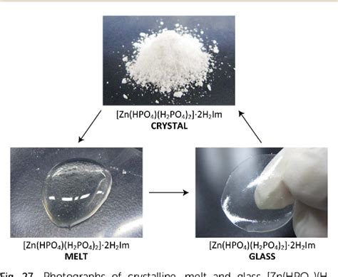 Figure 1 From Metal Organic Frameworks Mofs Beyond Crystallinity Amorphous Mofs Mof Liquids