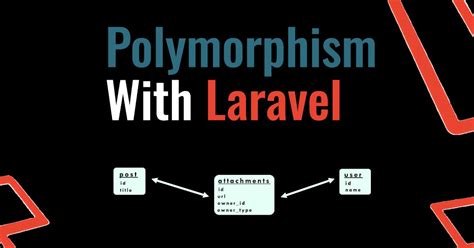Polymorphism Concept With Laravel