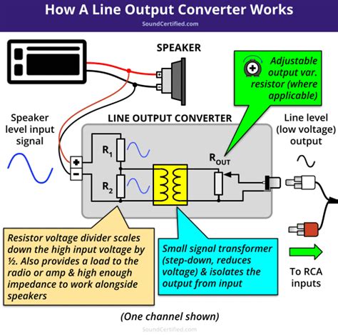 What Is A Line Output Converter The Definitive Guide