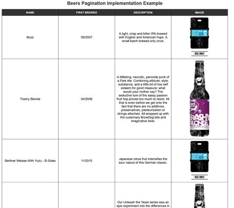 Implementation Of Pagination In Angular 16 24 By Fake Dev Medium