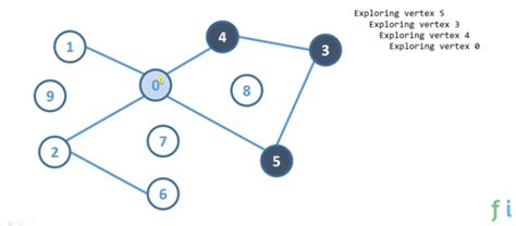 Python Depth First Search DFS Algorithm Be On The Right Side Of Change