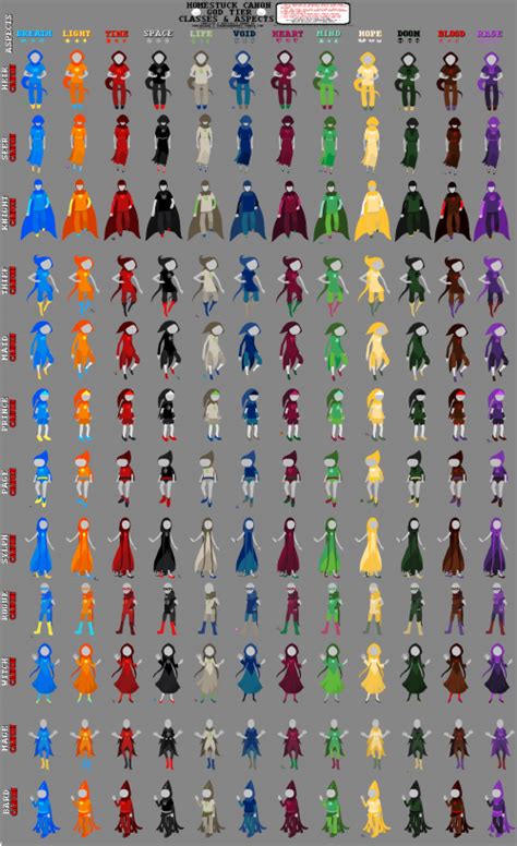 Homestuck Tier List Templates Tiermaker