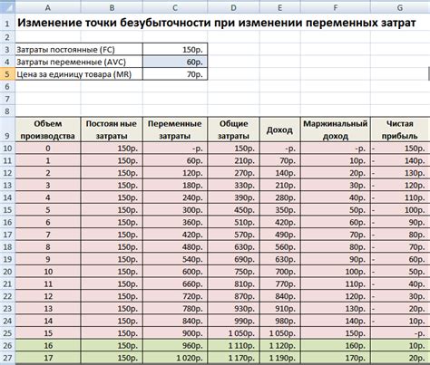 Переменные затраты предприятия Классификация Формулы расчета в Excel