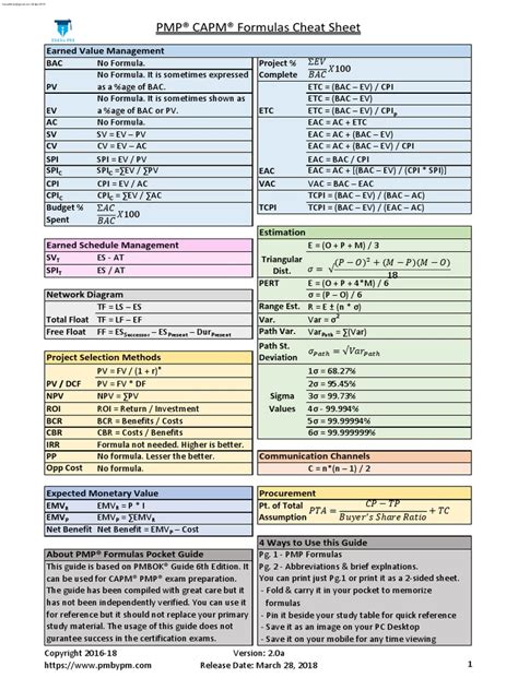 Pmp Formulas Cheat Sheet Pdf