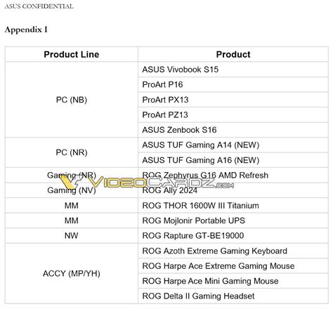 Asus Rog Computex 2024 Product Lineup Leak
